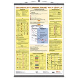 Allgemeines Gebotszeichen - STANDARD Kombischilder | SETON