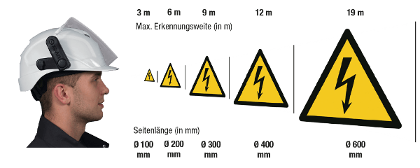 Warnschilder online kaufen - Warnzeichen nach Norm | SETON