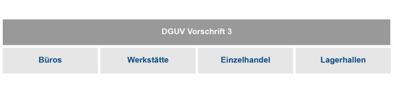 DGUV Vorschrift 3: Ihr Guide für Elektrosicherheit | SETON